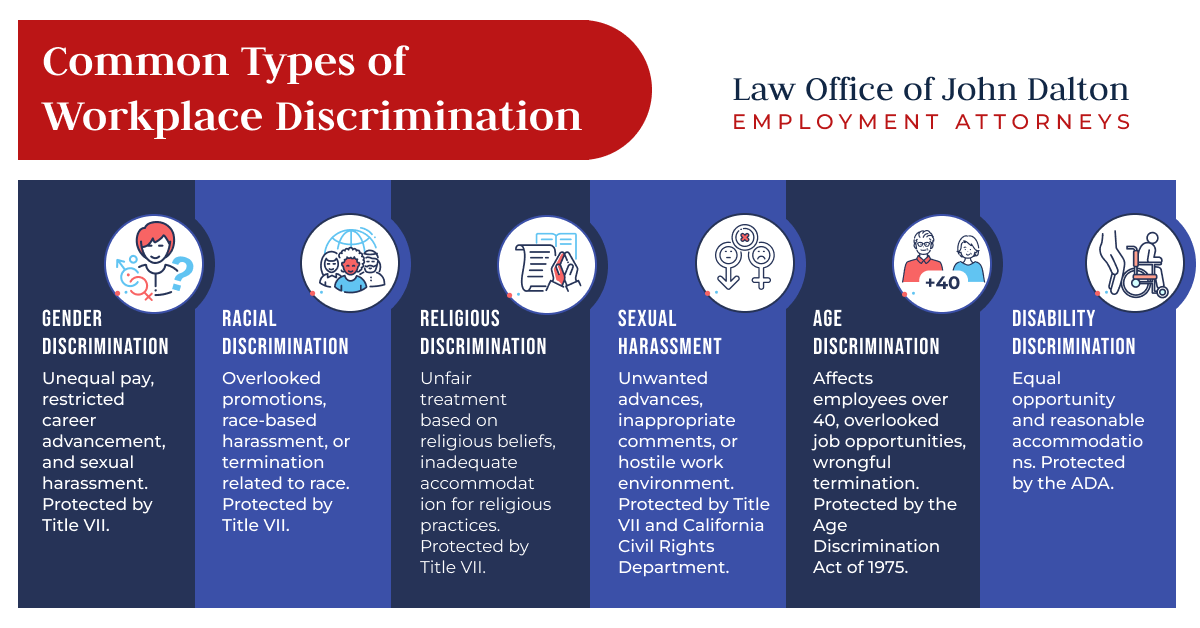 What Are Common Examples of Workplace Discrimination?
